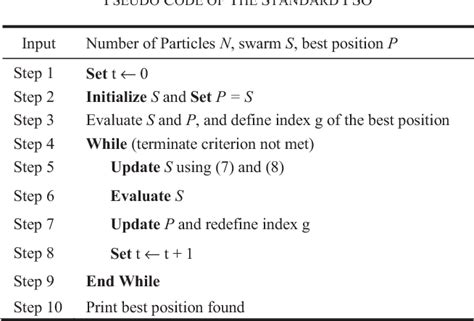 Table 1 From Discrete Particle Swarm Optimization For Disassembly Sequence Planning Semantic