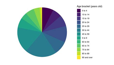 Chapter 5 Exploratory Visualisation R For Geographic Data Science
