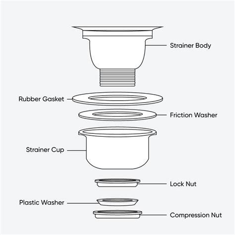 How To Install A Kitchen Sink Drain