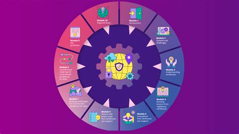 introducing the datasphere initiative s online course “a guide to