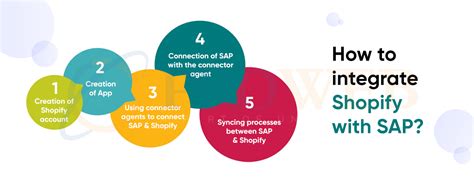 Integrating Shopify With Sap What You Need To Know