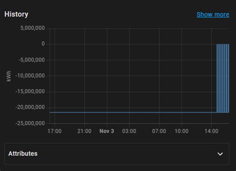 Kwh Meter Shows Negative Values Energy Home Assistant Community