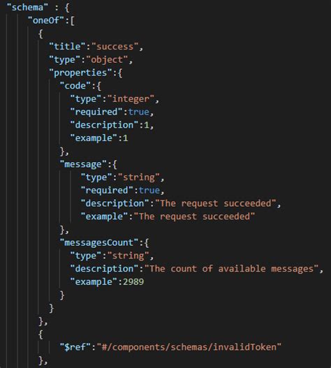 Redoc Renders Object Instead Of Objecttitle In Response Schema Using Oneof And Allof · Issue