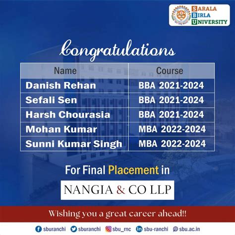 Ritesh Gupta On Linkedin Congratulations To All Selected Candidates From Mba And Bba 2024 Passing…