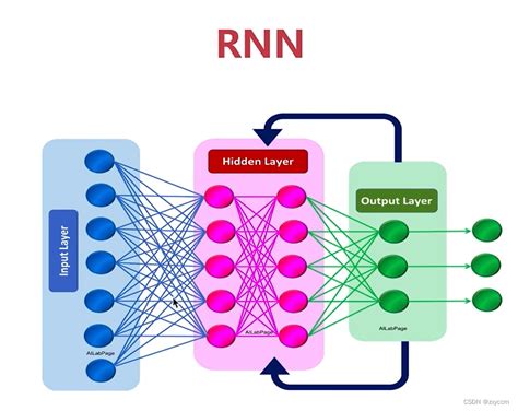 Opencv12 Opencv的机器学习opencv机器训练 Csdn博客