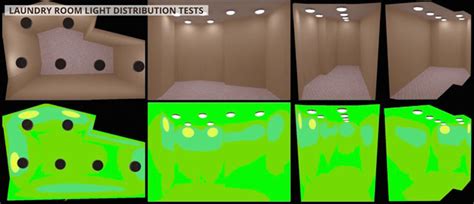 5 Efficient Ways Open Source Sustainable World Building