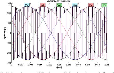 Figure 6 From Matlab Simulink Model Of Solid State Transformer Realized With Matrix Converters