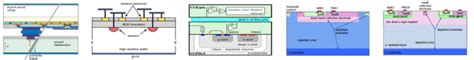 Designs Used In Pixel Sensor Demonstrators 13 From Left To Right Download Scientific Diagram
