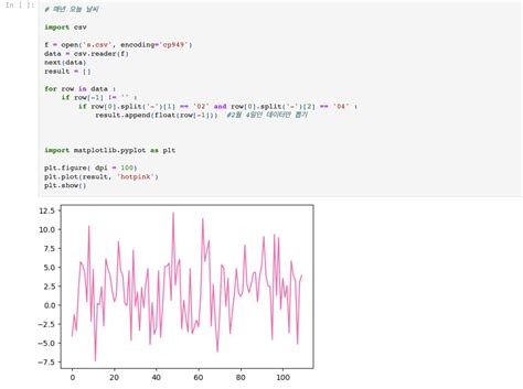 Pandas Numpy 데이터 분석 시각화 2 기후날씨