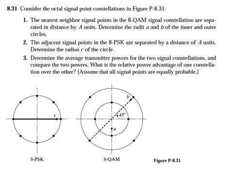 831 Consider The Octal Signal Point Constellations In Figure P 831 1