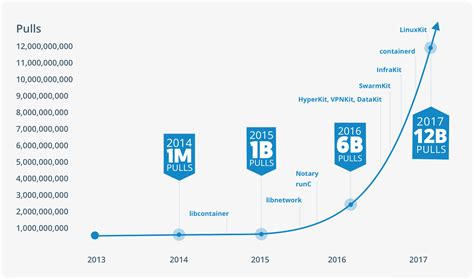 基于docker和kubernetes的企业级devops实践训练营 Csdn博客