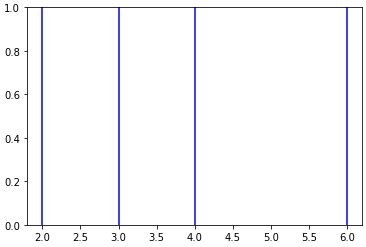Python Stop Matplotlib Repeating Labels In Legend Stack Overflow