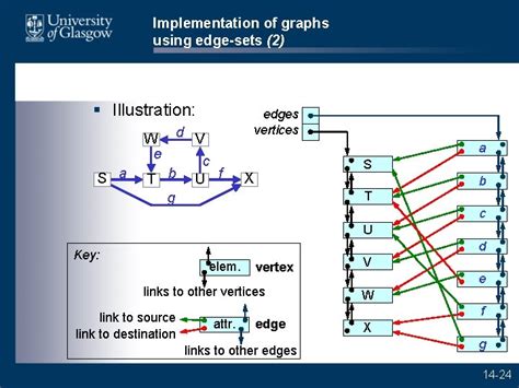 Algorithms Data Structures M 14 Graph Adts Graph