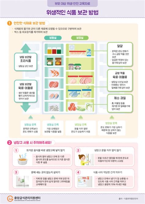 위생적인 식품 보관 방법 대한급식신문