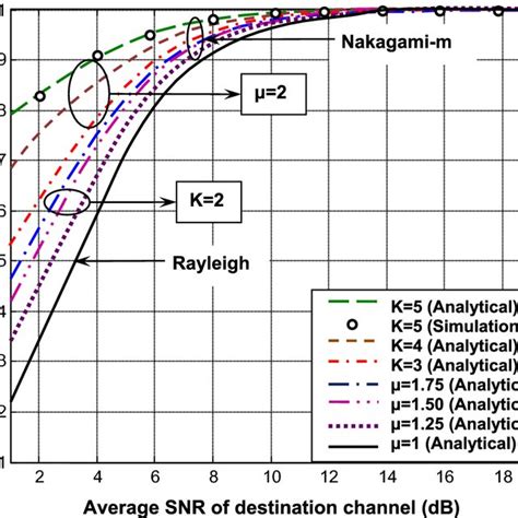 Secure Wireless Multicasting Through Af Cooperative Networks With Best Download Scientific