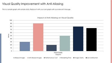 Anti Aliasing Reducing Visual Distortion Graphics Ppt Sample St Ai Ppt