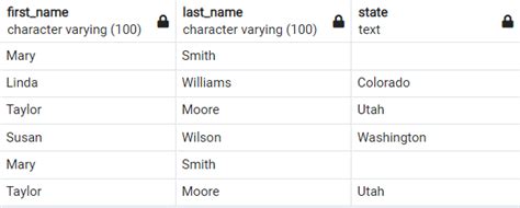Sql Remove Characters From String