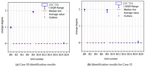 Application Of Graph Convolutional Neural Networks Combined With Single Model Decision Making