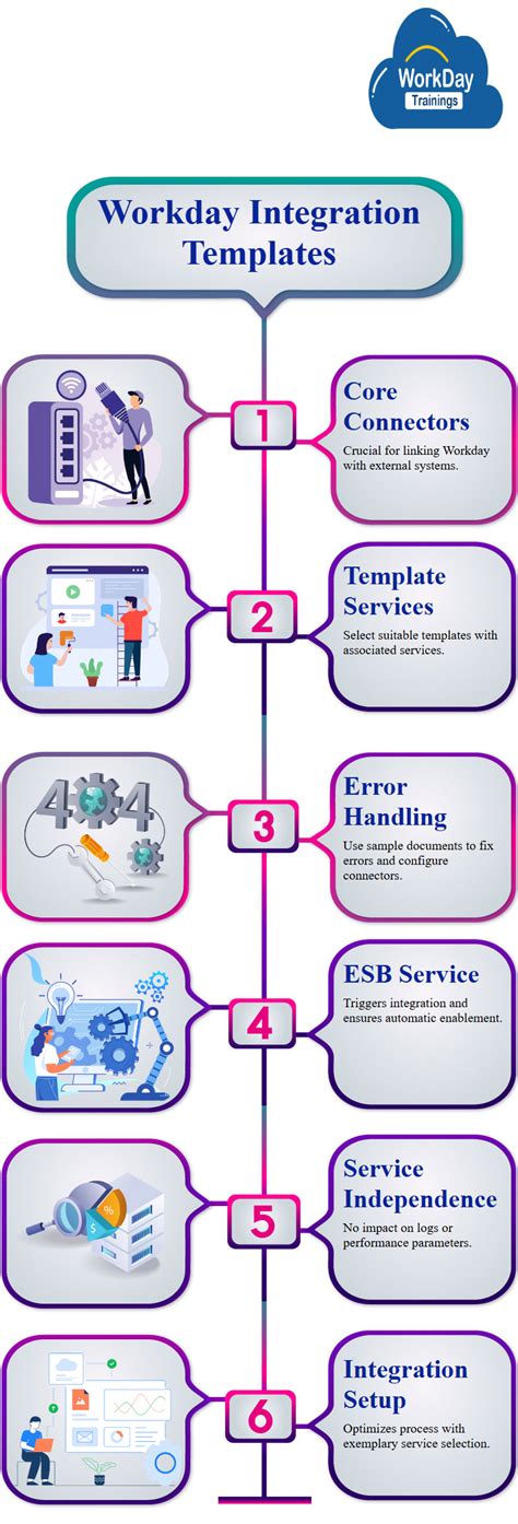 Workday Finance System Workday Core Connectors Workday Trainings