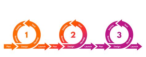 Monthly Drupal Development Service Plans Uk Adaptive Drupal Specialists