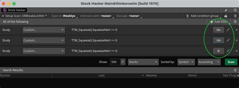 TTM Squeeze Scanner Custom Scan In Think Or Swim Simpler Trading