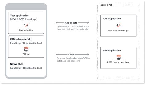 offline outsystems 11 documentation
