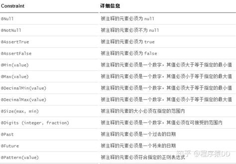 spring boot 2 x基础教程：jsr 303实现请求参数校验 知乎