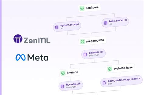 Want To Tune Llama3 On Gcp Vertex Ai Without Breaking A Sweat See
