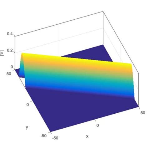 Contour Plot Of The Energy Given By Eq34 With The Same Parameters