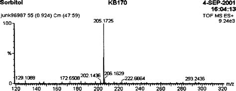 Figure 3 1 From Development Of A Lc Ms Method To Determine 66 2h
