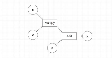 Getting Started With Grasshopper Computer Lab