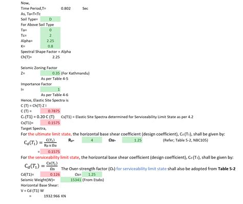 NBC Seismic Load Calculation