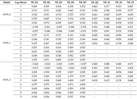 figure 1 from development of an artificial neural network algorithm embedded in an on site