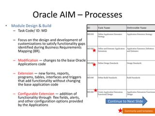 Oracle Aim Methodology PPT