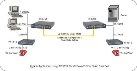 Ethernet Hub Circuit Diagram Cable Lan Ethernet Network Diag