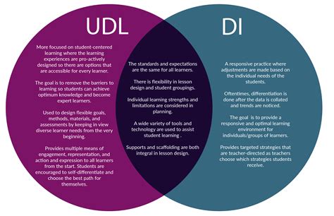 Differentiating Between Udl And Differentiated Instruction