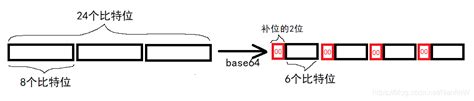 Base64在线转换工具在线base64 Csdn博客 Base64在线转换工具在线base64 Csdn博客