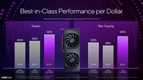 Intel Launches Arc B580 12 Gb And B570 10 Gb Battlemage Gpus For 249 And 219 Faster Rt Than Rtx