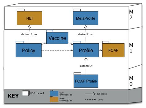 General View Of Profiling Architecture Download Scientific Diagram