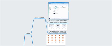 linux怎么学？一张思维导图带你深入linux核心原理 linux怎么学一张思维导图带你深入linux核心原理 csdn博客