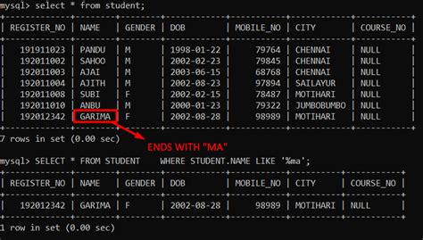 Github Achyutananda Sahoodatabase Management System Consists Of Mysql Programs And Queries