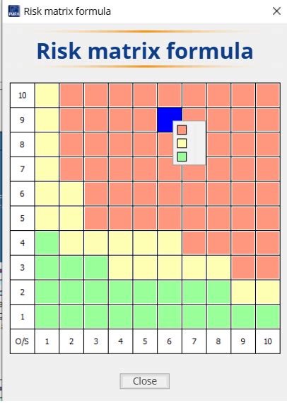 Adjust The Pq Fmea To Your Needs Pfmea Fmea Software Create Fmea Analyses Pfmea Fmea