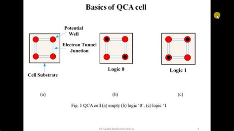 Lecture 1 Quantum Dot Cellular Automata Youtube
