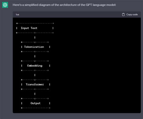 Chatgpt Vs Codex Similarities And Differences The Nature Hero
