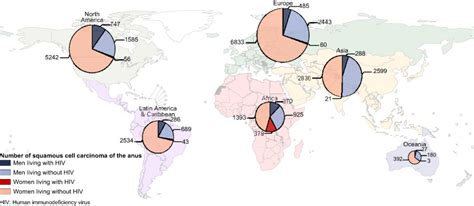 Global Burden Of Hpv‐attributable Squamous Cell Carcinoma Of The Anus