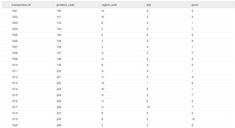 Using Grid Variables In A Matillion Etl Job To Apply Business Rules