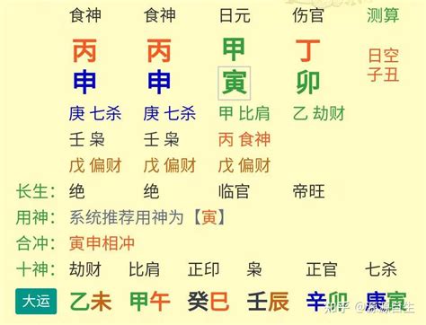 婚恋篇之女命带驿马 知乎