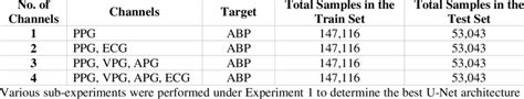 Description Of Training And Testing Sets For Experiment 1 Download