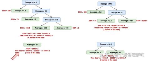 通俗理解决策树 Decision Tree Prune Regression Trees 1 向xgboost冲啊【8】 知乎