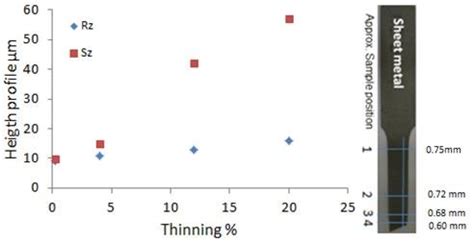 2 17 Same As Fig 5 2 3 3 Gap Between 2D And 3D Roughness